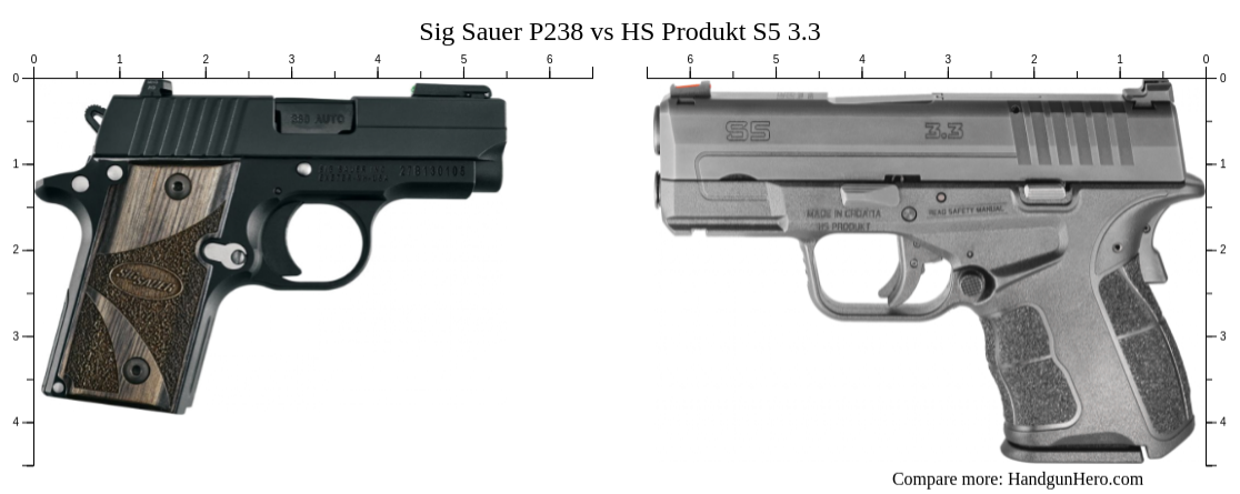Sig Sauer P238 vs HS Produkt S5 3.3 size comparison | Handgun Hero