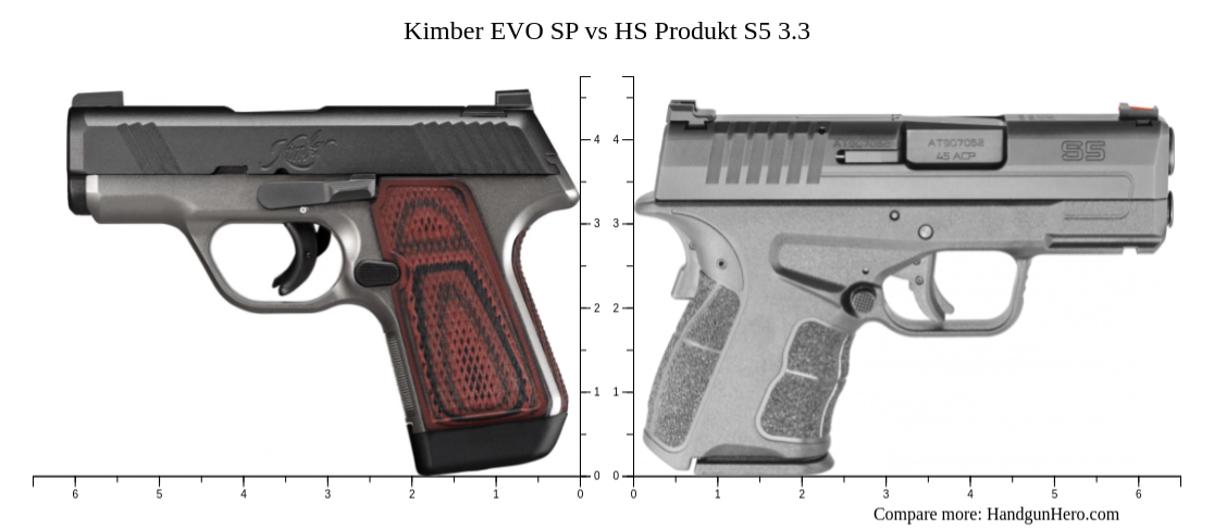 Kimber EVO SP vs HS Produkt S5 3.3 size comparison | Handgun Hero
