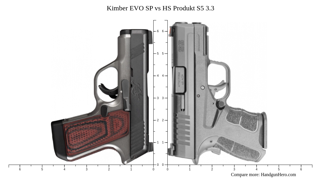 Kimber EVO SP vs HS Produkt S5 3.3 size comparison | Handgun Hero