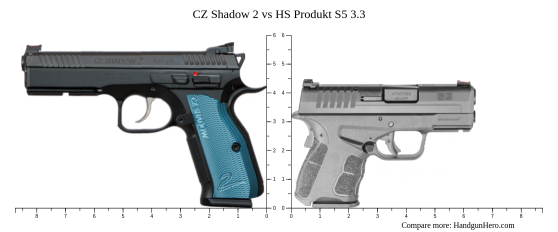 CZ Shadow 2 vs HS Produkt S5 3.3 size comparison | Handgun Hero