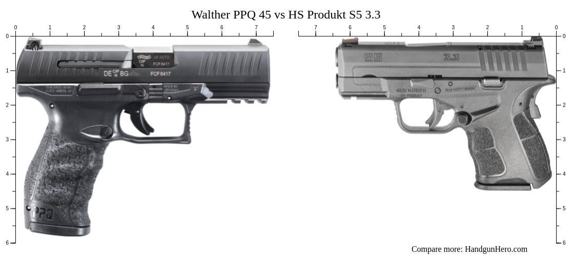 Walther PPQ 45 vs HS Produkt S5 3.3 size comparison | Handgun Hero