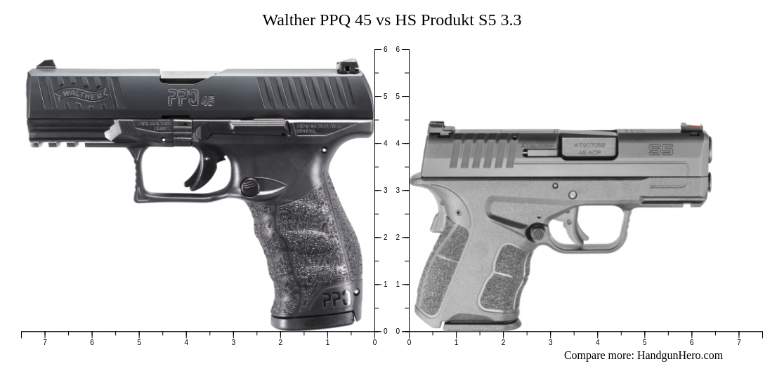 Walther PPQ 45 vs HS Produkt S5 3.3 size comparison | Handgun Hero