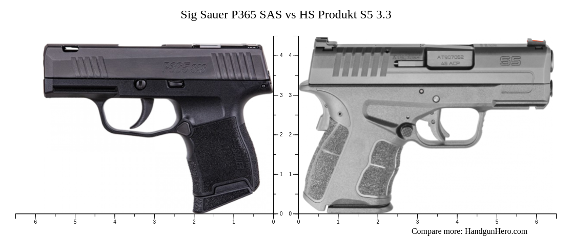 Sig Sauer P365 SAS vs HS Produkt S5 3.3 size comparison | Handgun Hero