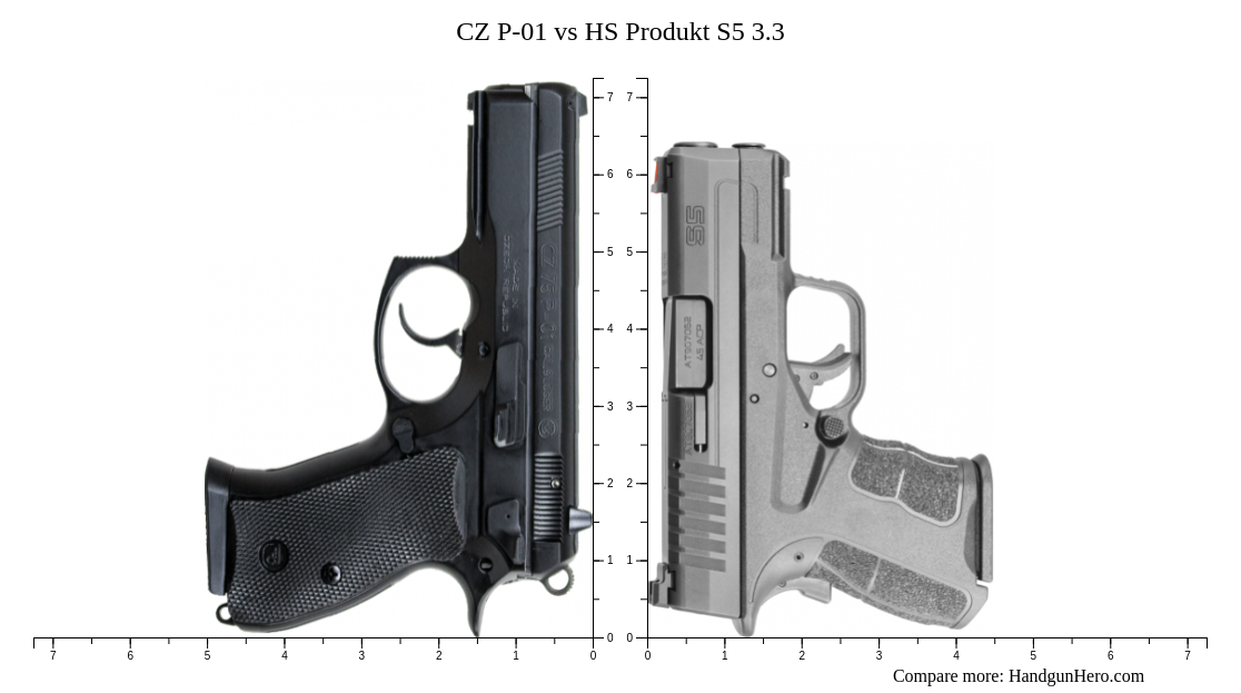 CZ P-01 vs HS Produkt S5 3.3 size comparison | Handgun Hero