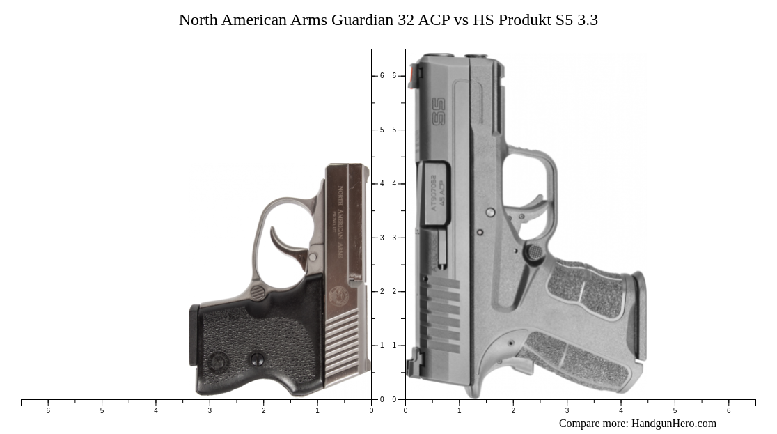 North American Arms Guardian 32 ACP vs HS Produkt S5 3.3 size ...