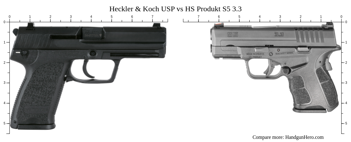 Heckler & Koch USP vs HS Produkt S5 3.3 size comparison | Handgun Hero