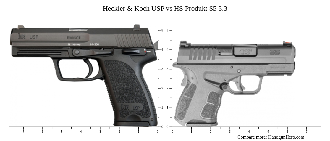 Heckler & Koch USP vs HS Produkt S5 3.3 size comparison | Handgun Hero