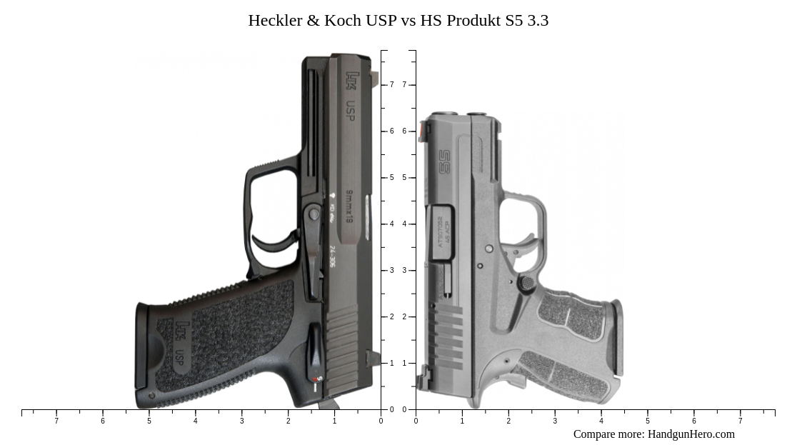 Heckler & Koch USP vs HS Produkt S5 3.3 size comparison | Handgun Hero