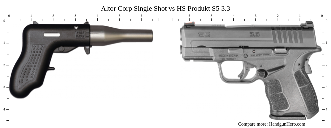 Altor Corp Single Shot vs HS Produkt S5 3.3 size comparison | Handgun Hero