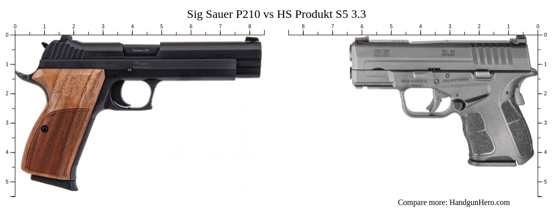 Sig Sauer P210 vs HS Produkt S5 3.3 size comparison | Handgun Hero