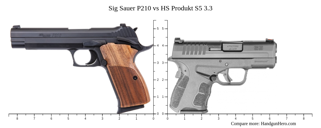 Sig Sauer P210 vs HS Produkt S5 3.3 size comparison | Handgun Hero
