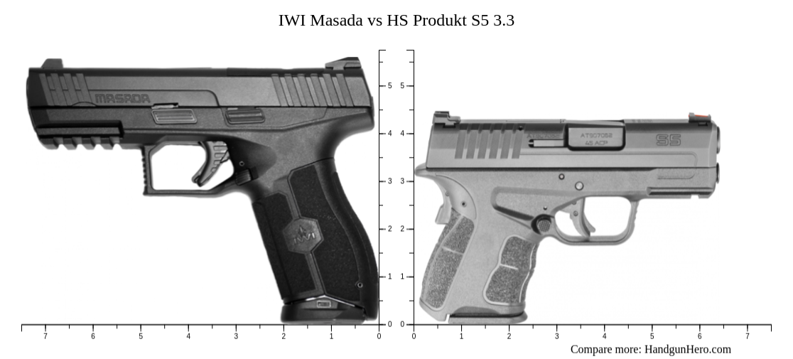 IWI Masada vs HS Produkt S5 3.3 size comparison | Handgun Hero