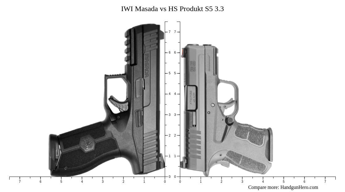 IWI Masada vs HS Produkt S5 3.3 size comparison | Handgun Hero