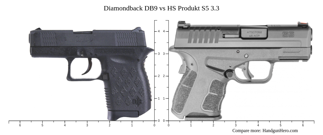 Diamondback DB9 vs HS Produkt S5 3.3 size comparison | Handgun Hero