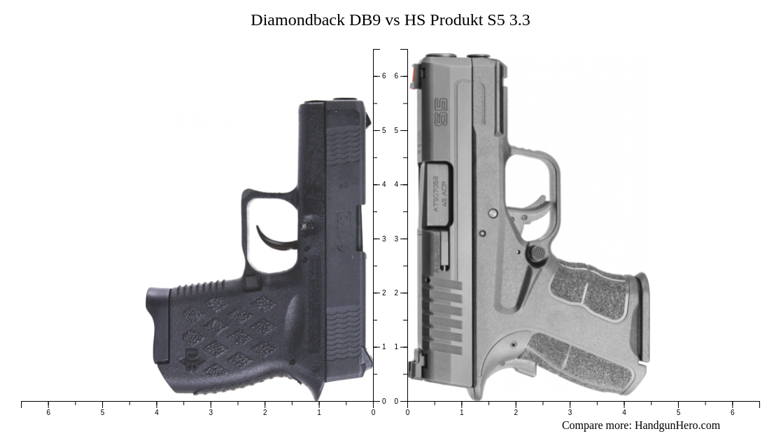 Diamondback DB9 vs HS Produkt S5 3.3 size comparison | Handgun Hero