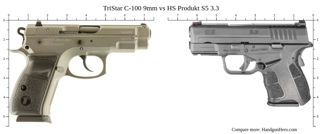 TriStar C-100 9mm vs HS Produkt S5 3.3 size comparison | Handgun Hero