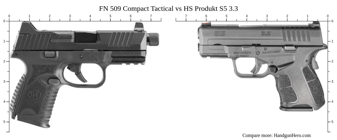 FN 509 Compact Tactical vs HS Produkt S5 3.3 size comparison | Handgun Hero
