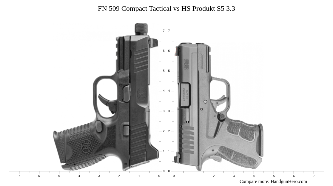 FN 509 Compact Tactical vs HS Produkt S5 3.3 size comparison | Handgun Hero
