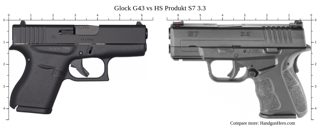 Glock G43 vs HS Produkt S7 3.3 size comparison | Handgun Hero