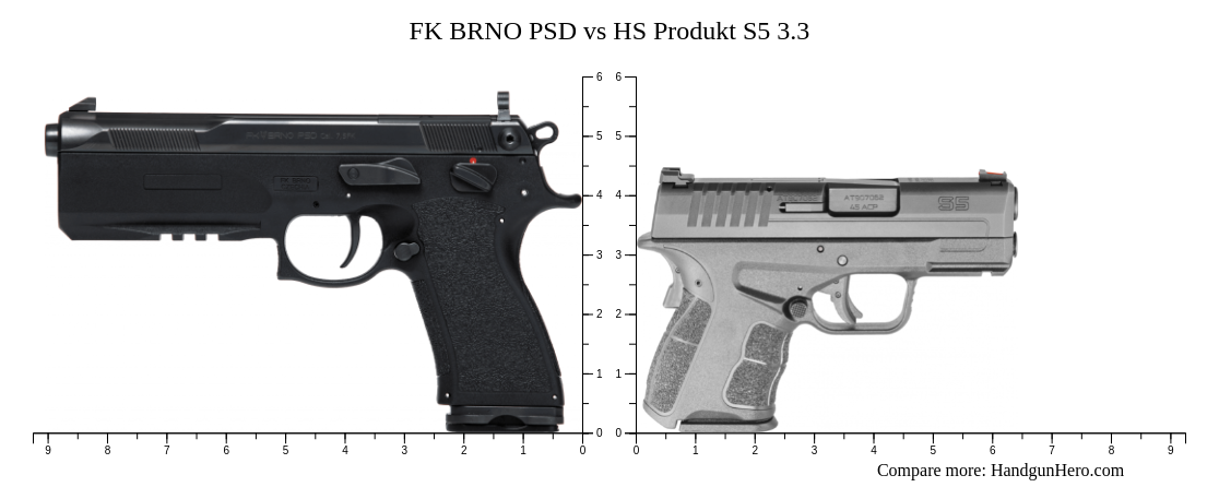 FK BRNO PSD vs HS Produkt S5 3.3 size comparison | Handgun Hero