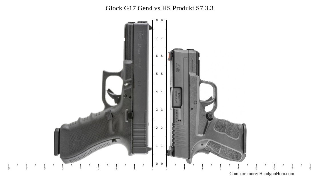 Glock G17 Gen4 vs HS Produkt S7 3.3 size comparison | Handgun Hero