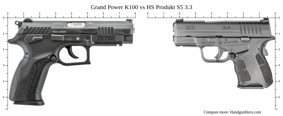 Grand Power K100 vs HS Produkt S5 3.3 size comparison | Handgun Hero