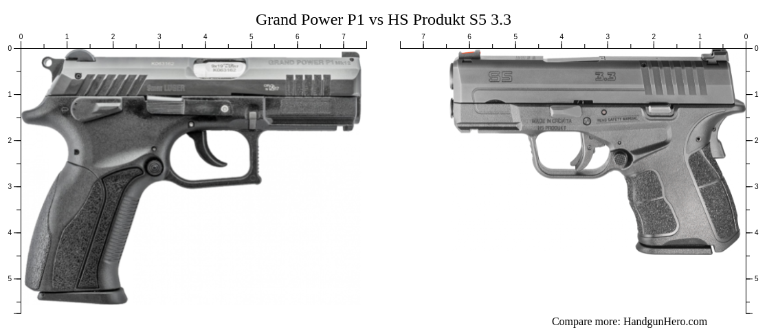 Grand Power P1 vs HS Produkt S5 3.3 size comparison | Handgun Hero
