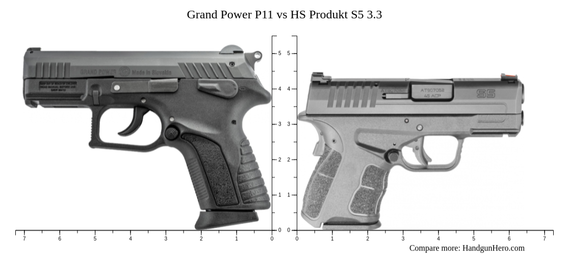 Grand Power P11 vs HS Produkt S5 3.3 size comparison | Handgun Hero