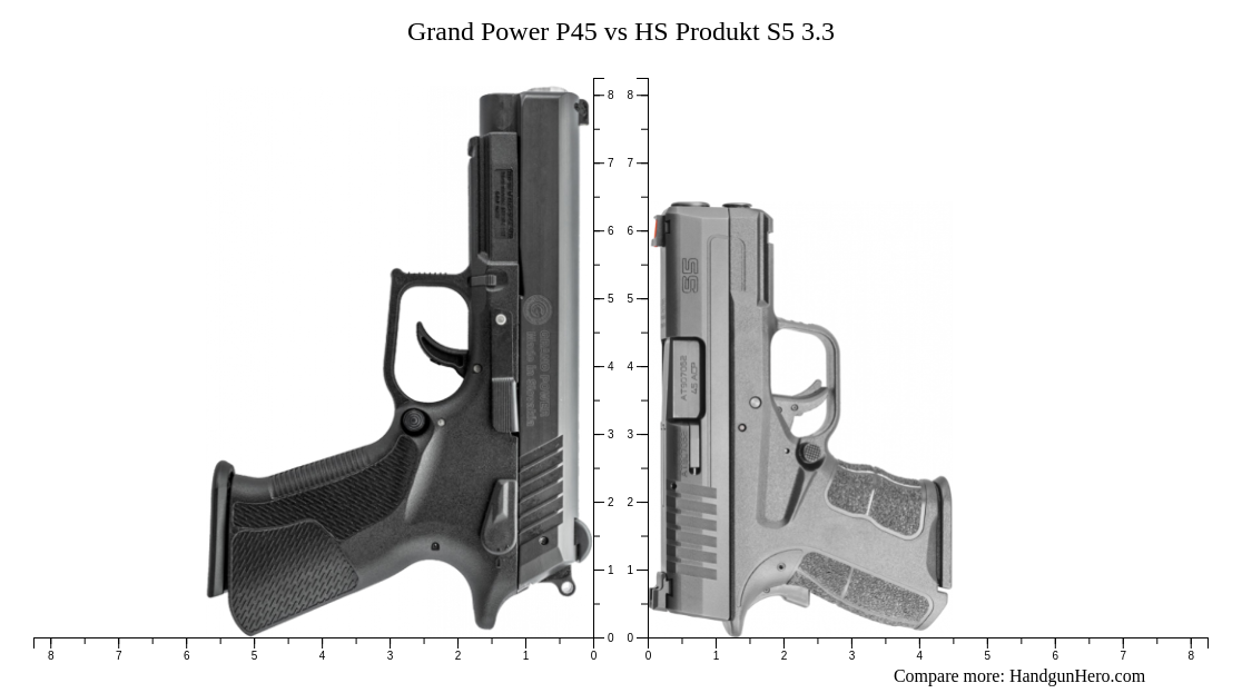 Grand Power P45 vs HS Produkt S5 3.3 size comparison | Handgun Hero