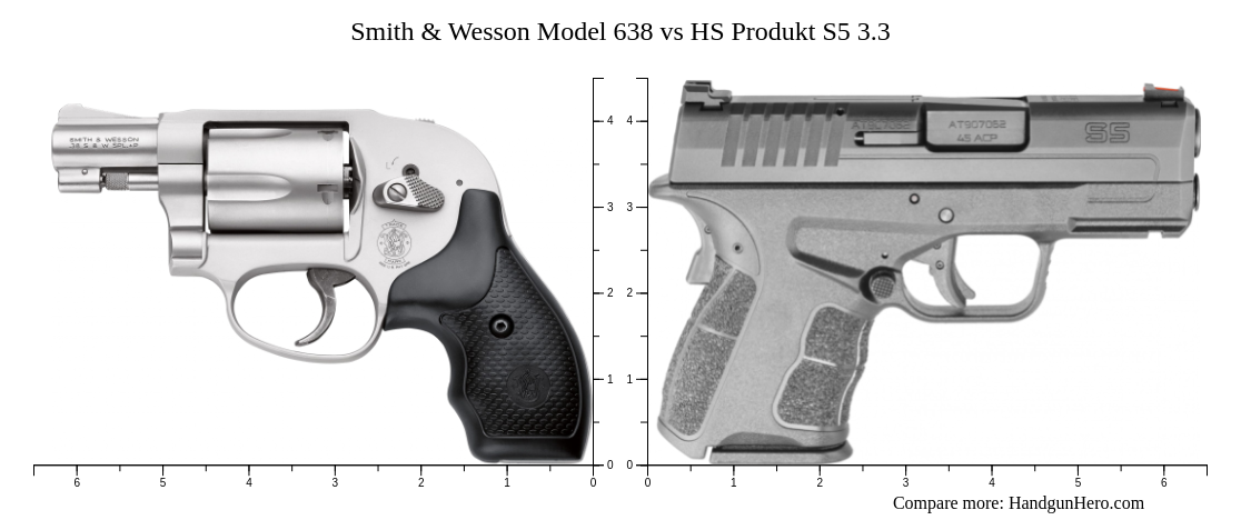 Smith & Wesson Model 638 vs HS Produkt S5 3.3 size comparison | Handgun ...