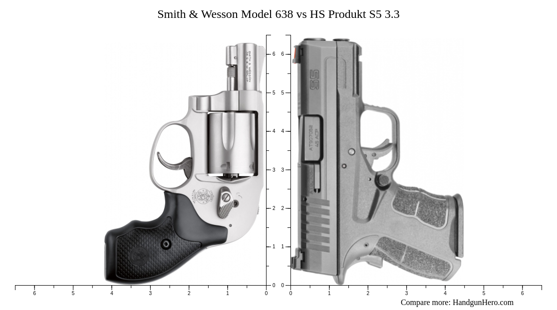 Smith & Wesson Model 638 vs HS Produkt S5 3.3 size comparison | Handgun Hero