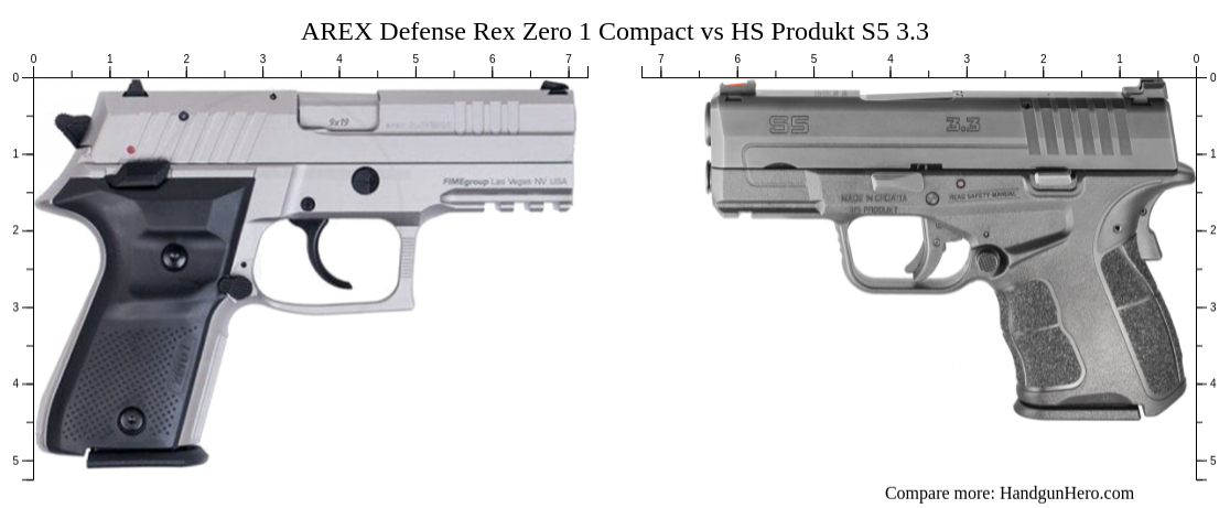 AREX Defense Rex Zero 1 Compact vs HS Produkt S5 3.3 size comparison ...