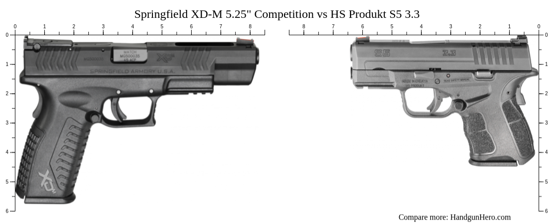 Springfield XD-M 5.25" Competition vs HS Produkt S5 3.3 size comparison ...