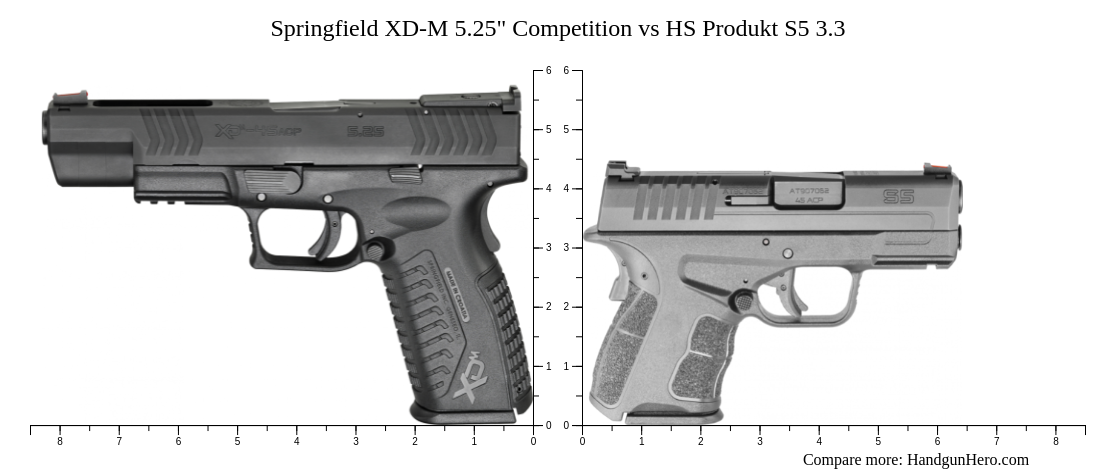 Springfield XD-M 5.25" Competition vs HS Produkt S5 3.3 size comparison ...