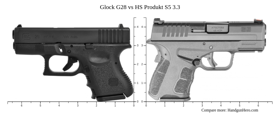 Glock G28 vs HS Produkt S5 3.3 size comparison | Handgun Hero