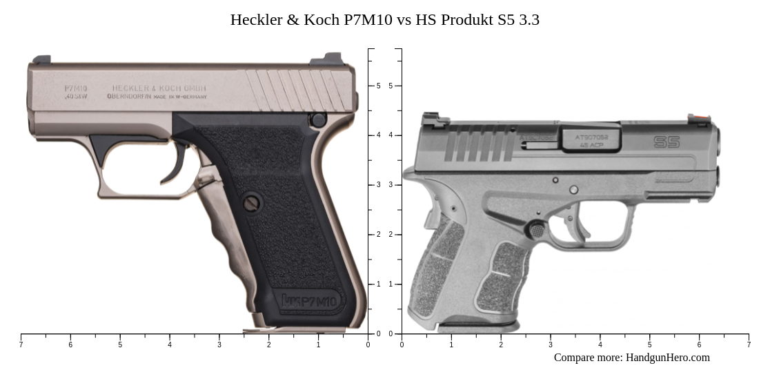 Heckler & Koch P7M10 vs HS Produkt S5 3.3 size comparison | Handgun Hero