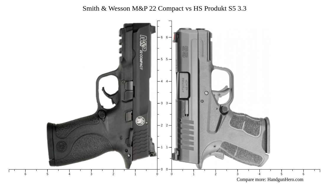 Smith & Wesson M&P 22 Compact vs HS Produkt S5 3.3 size comparison ...