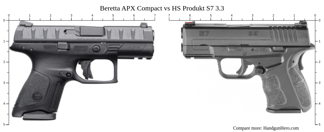 Beretta APX Compact vs HS Produkt S7 3.3 size comparison | Handgun Hero