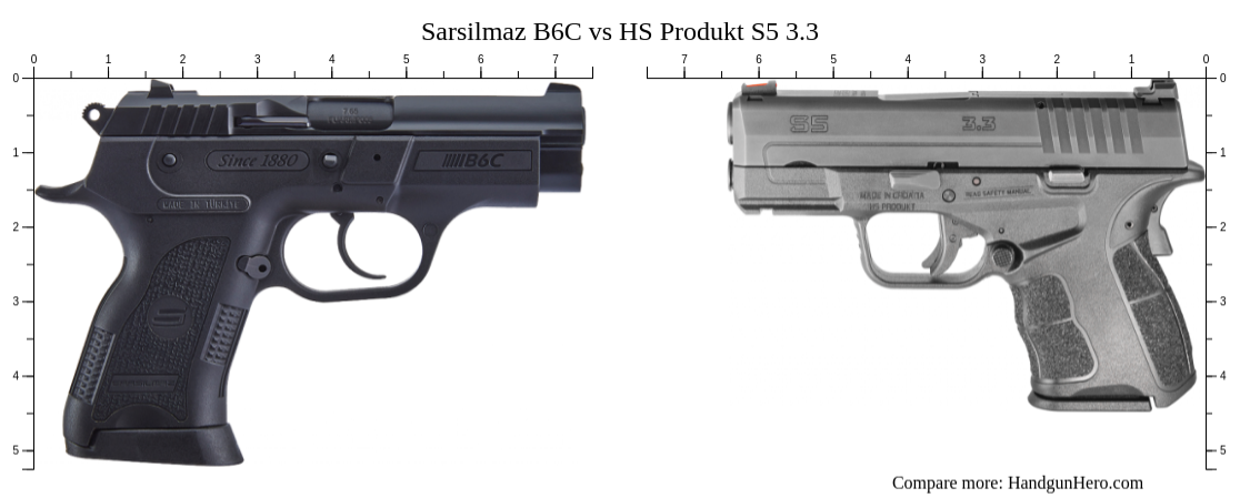 Sarsilmaz B6C vs HS Produkt S5 3.3 size comparison | Handgun Hero