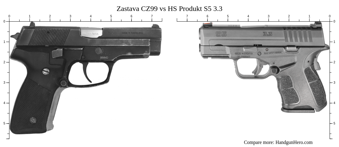 Zastava CZ99 vs HS Produkt S5 3.3 size comparison | Handgun Hero