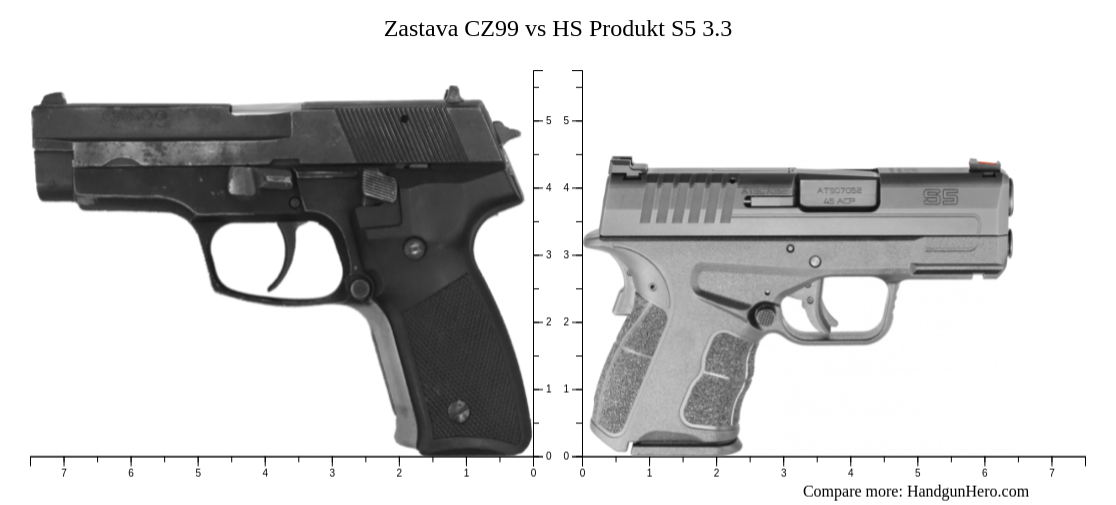 Zastava CZ99 vs HS Produkt S5 3.3 size comparison | Handgun Hero