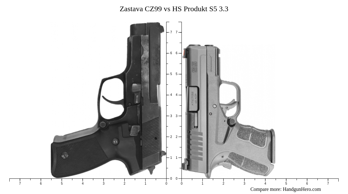 Zastava CZ99 vs HS Produkt S5 3.3 size comparison | Handgun Hero