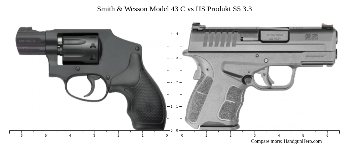 Smith & Wesson Model 43 C vs HS Produkt S5 3.3 size comparison ...