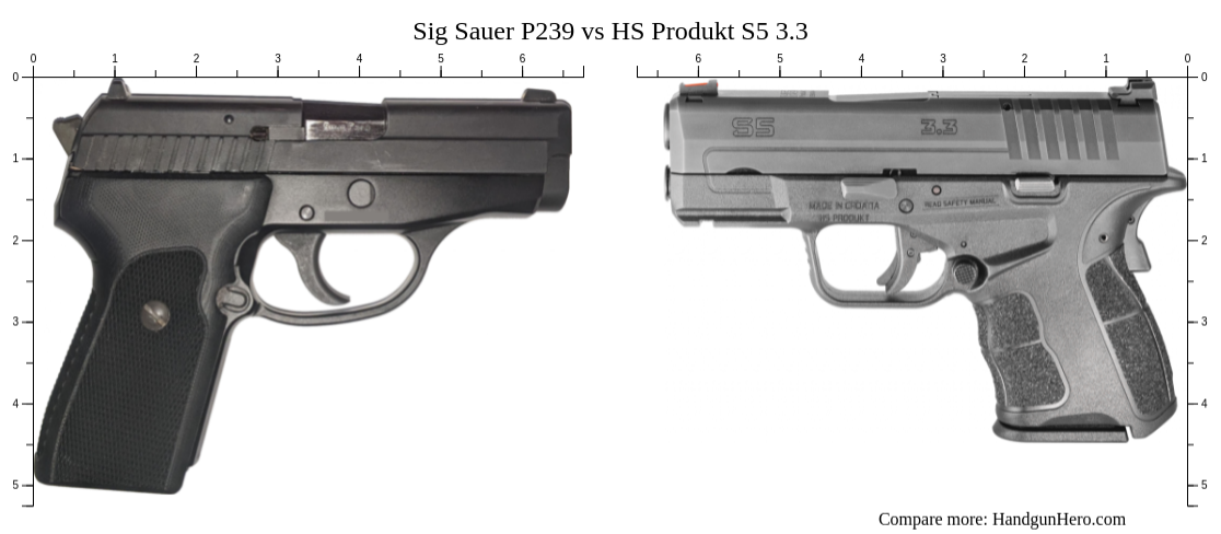 Sig Sauer P239 vs HS Produkt S5 3.3 size comparison | Handgun Hero