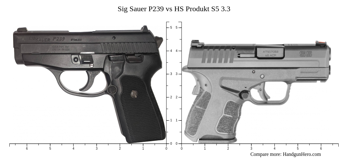 Sig Sauer P239 vs HS Produkt S5 3.3 size comparison | Handgun Hero