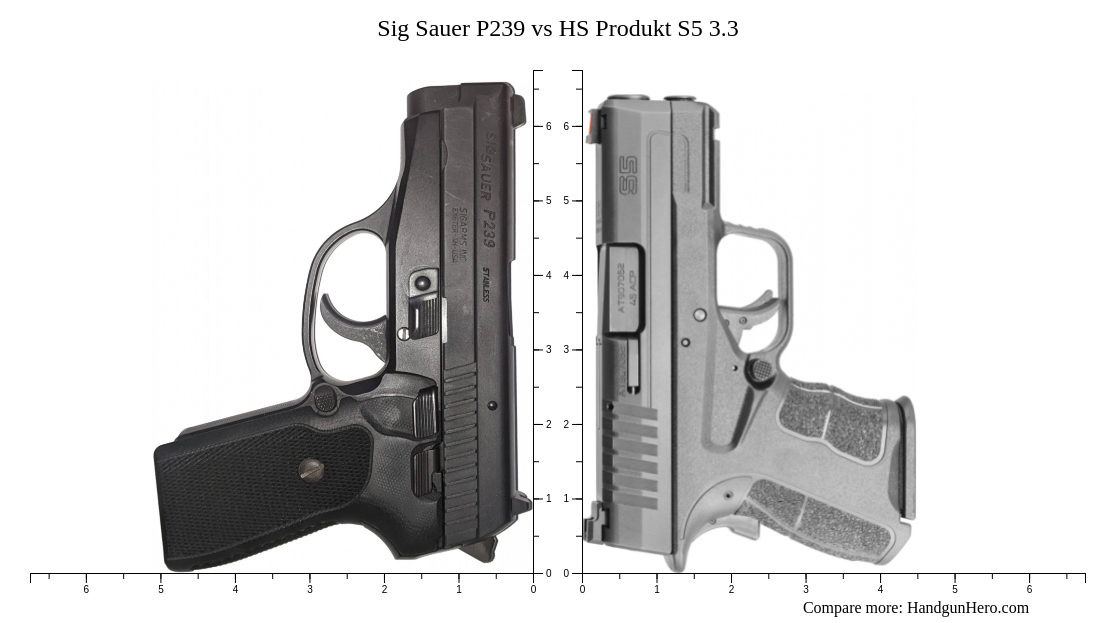 Sig Sauer P239 vs HS Produkt S5 3.3 size comparison | Handgun Hero