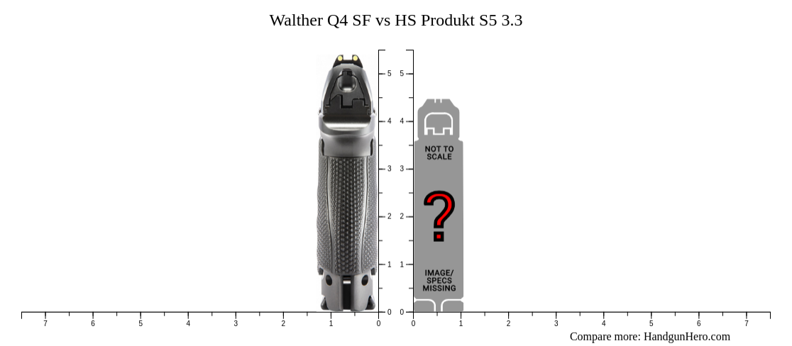 Walther Q4 SF vs HS Produkt S5 3.3 size comparison | Handgun Hero