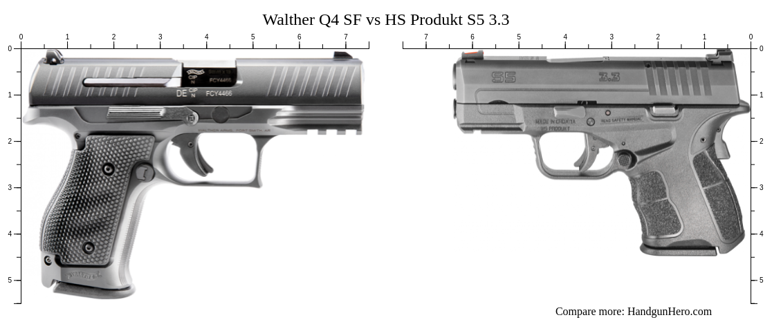 Walther Q4 SF vs HS Produkt S5 3.3 size comparison | Handgun Hero
