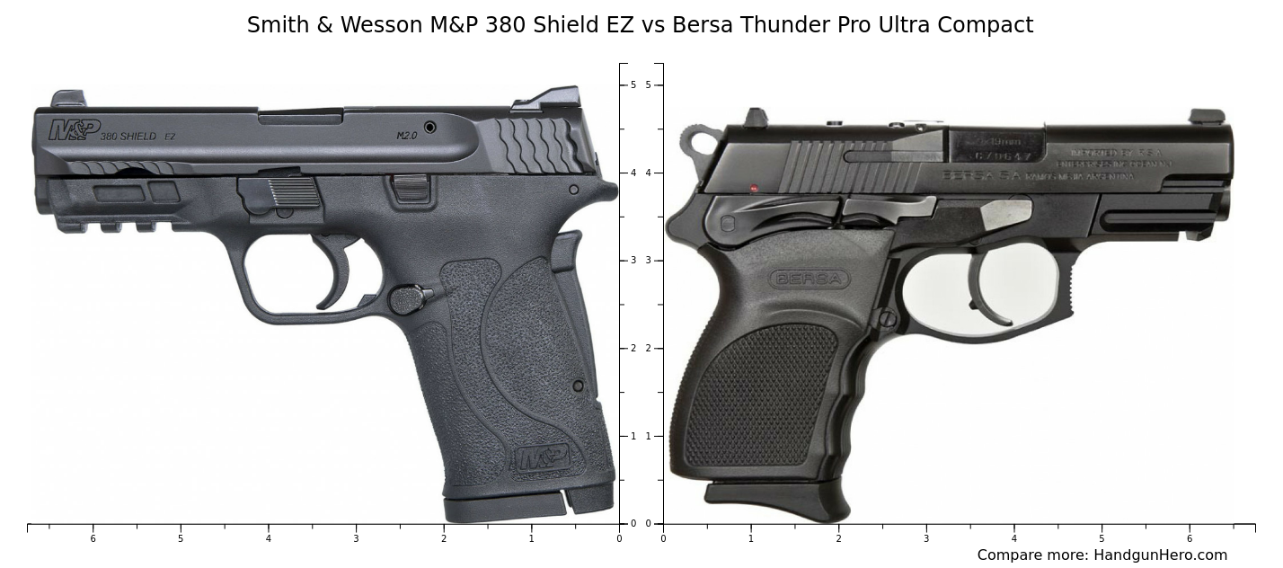 Smith & Wesson M&P 380 Shield EZ vs Bersa Thunder Pro Ultra Compact ...
