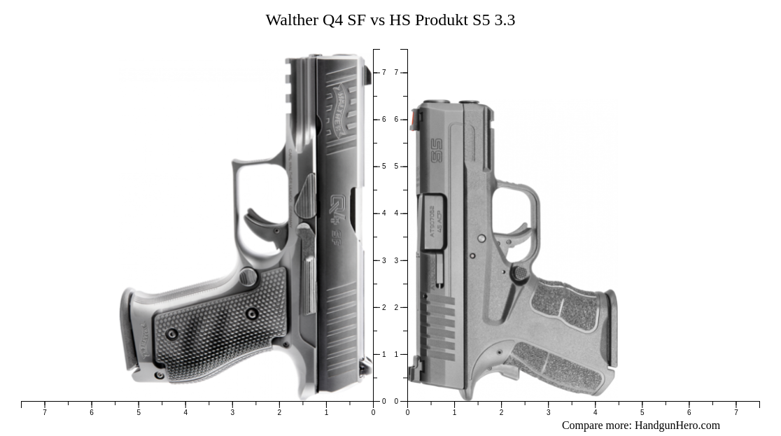 Walther Q4 SF vs HS Produkt S5 3.3 size comparison | Handgun Hero